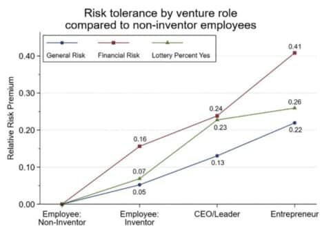 What Is Thoughtful Risk Taking?