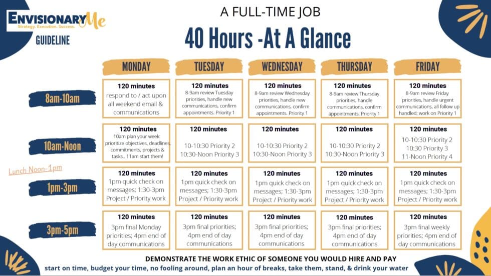 8 Productive Hours: How Young Entrepreneurs Maximize Their Workday