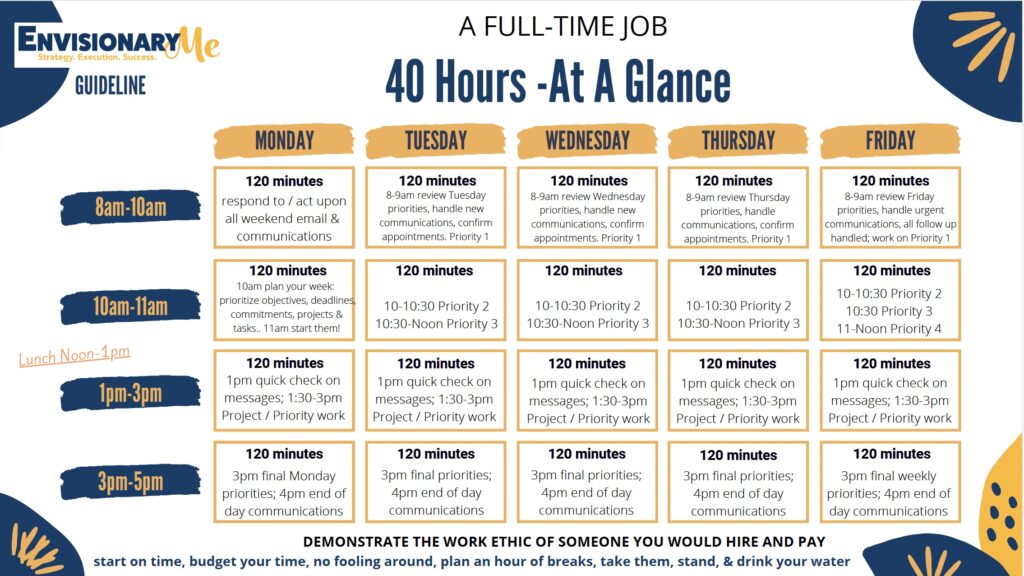 The Productive 40 Hour Workweek The Schedule Of A Successful Entrepreneur The Productive 40 Hour Workweek The Schedule Of A Successful Entrepreneur