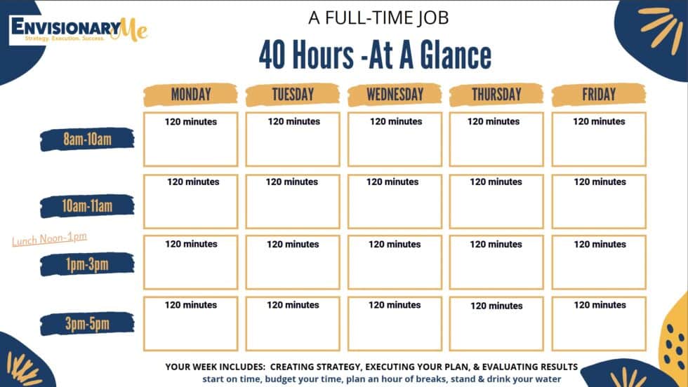 The Productive 40-Hour Workweek: The Schedule Of A Successful Entrepreneur